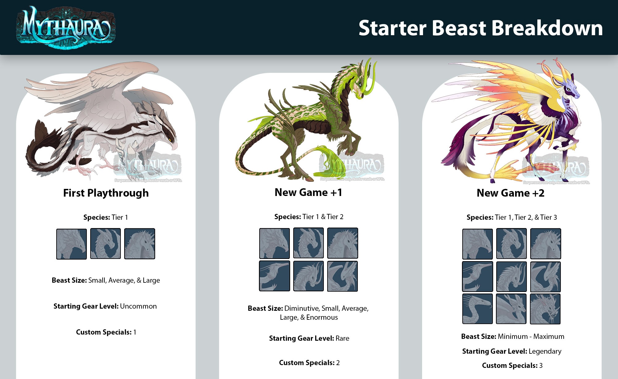 Mythaura - Browser RPG