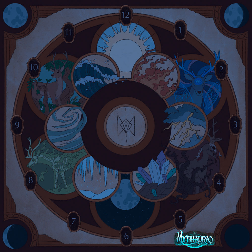 Mythaura - Browser RPG